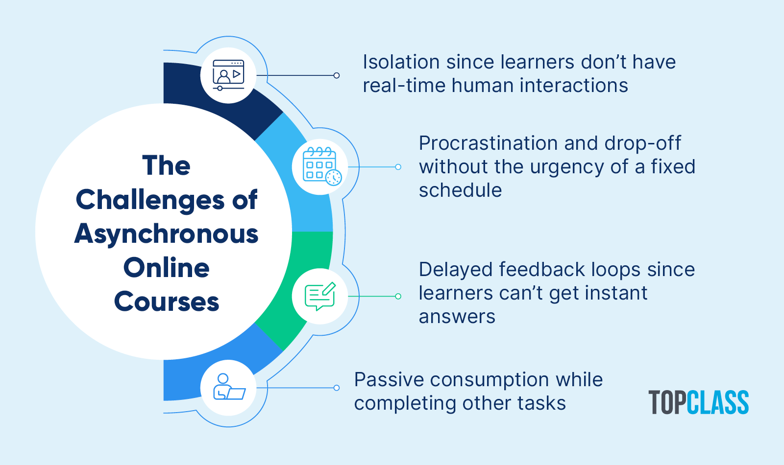 How to Make Asynchronous Online Courses That Learners Enjoy