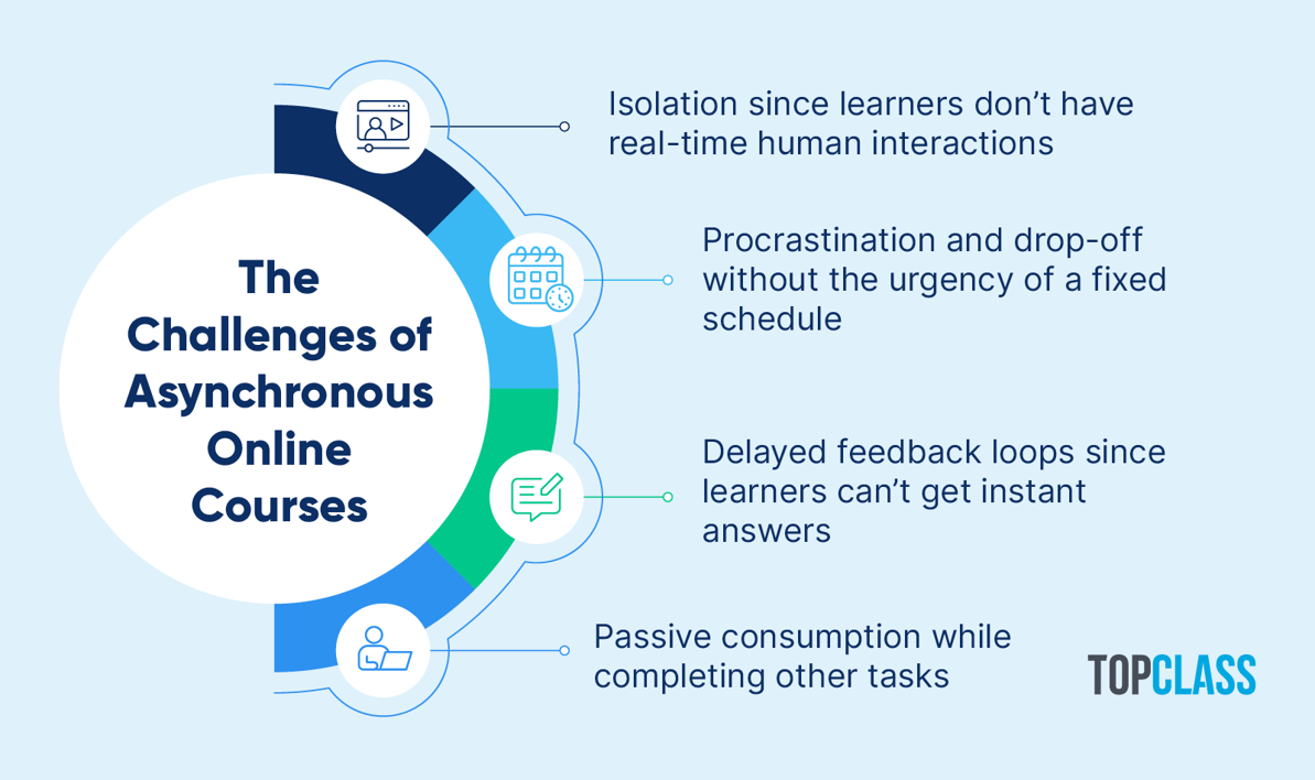 How to Make Asynchronous Online Courses That Learners Enjoy