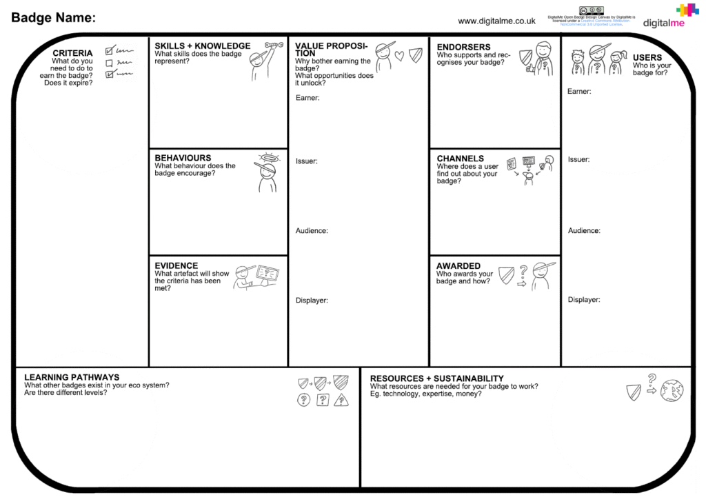 How To Design a Digital Badge Strategy