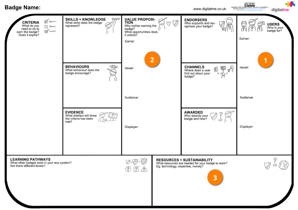 How To Design a Digital Badge Strategy